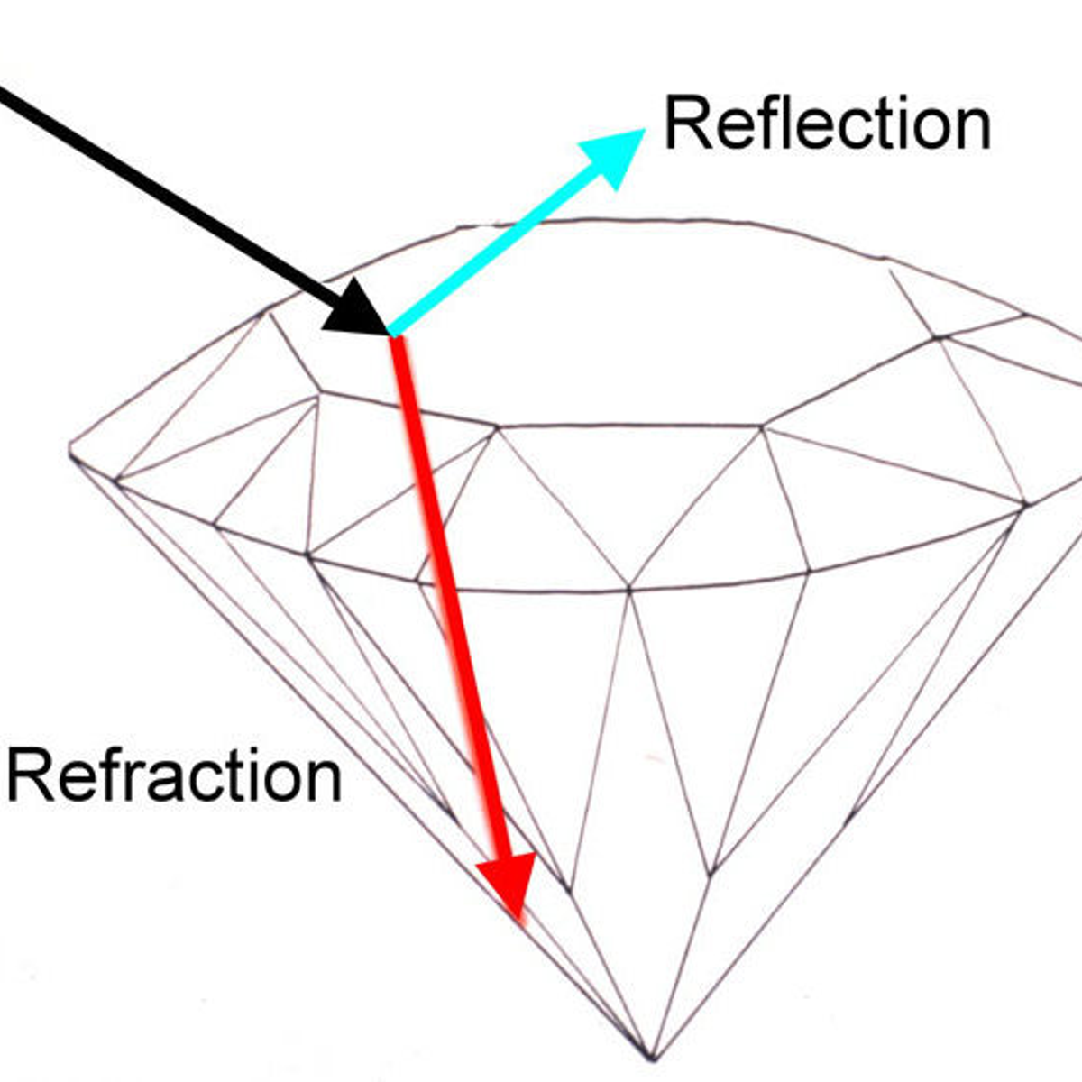 Refraction